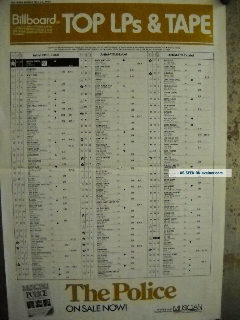 MICHAEL JACKSON Is A Chart Topper Rare 1983 Music Biz SUPERSIZED Chart ...